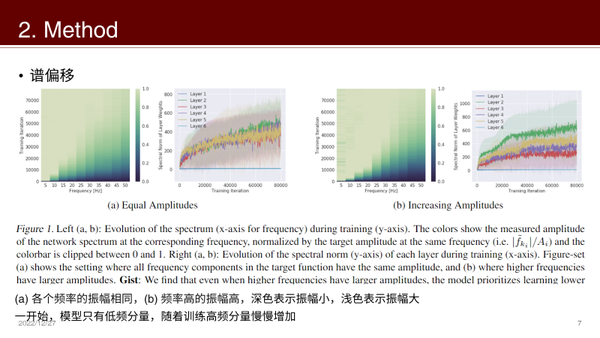 【自监督去噪系列七】位置编码图像先验 PIP: Positional-encoding Image Prior（arXiv'2022） - 知乎