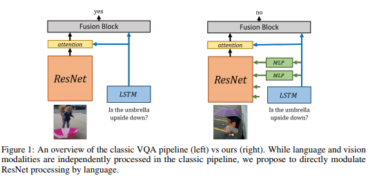 Conditional Batch Normalization 详解 - 知乎