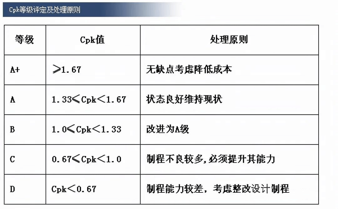 如何用minitab制作CPK，一看便知！ - 知乎