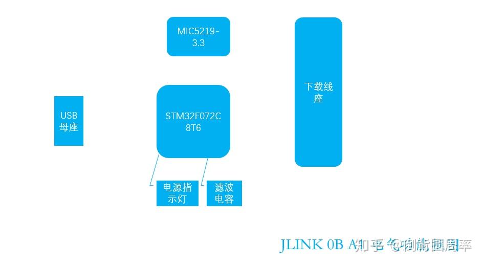 一、从零开始制作J-Link OB：电气功能框图绘制 - 知乎