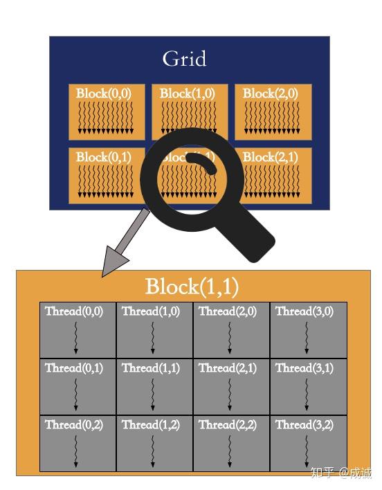 OneFlow是如何做到世界最快深度学习框架的 - 知乎