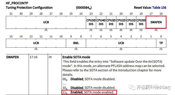 基于Aurix TC3xx SWAP机制（A/B分区）的SOTA实现 - 知乎