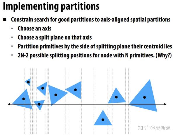 SAH加速结构 - 知乎