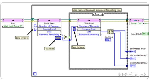LabVIEWCompactRIO 开发指南31 在LabVIEW FPGA中使用DMA FIFO - 知乎