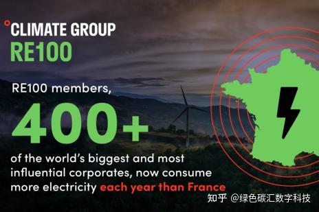 RE100是什么？企业为什么加入RE100 - 知乎