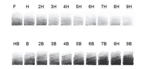 “2B铅笔”中的“B”到底是哪个单词？你肯定没猜到！ - 知乎