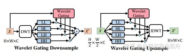Diffusion Probabilistic Model Made Slim - 知乎