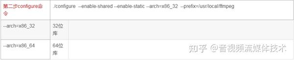 msys2编译FFmpeg全网最详细步骤 - 知乎