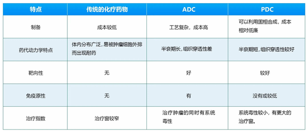 多肽偶联药物（PDC）介绍及其药代动力学研究策略 - 知乎