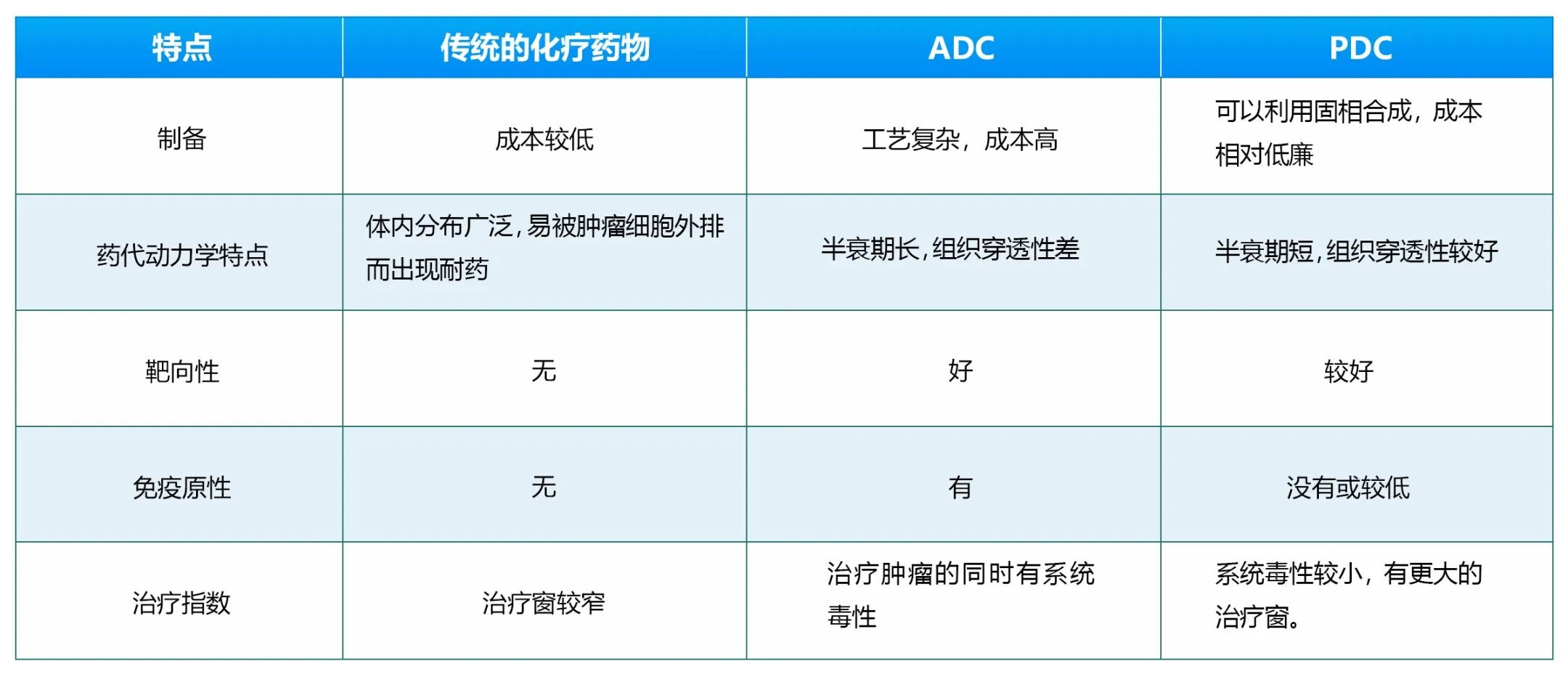 多肽偶联药物（PDC）介绍及其药代动力学研究策略 - 知乎