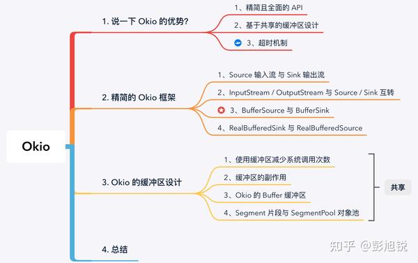 Android IO 框架 Okio 的实现原理，到底哪里 OK？ - 知乎