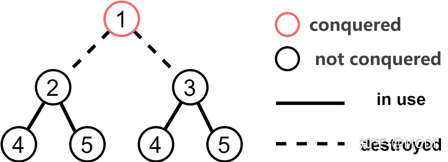 最小生成树 PAT T1001 Battle Over Cities - Hard Version - 知乎