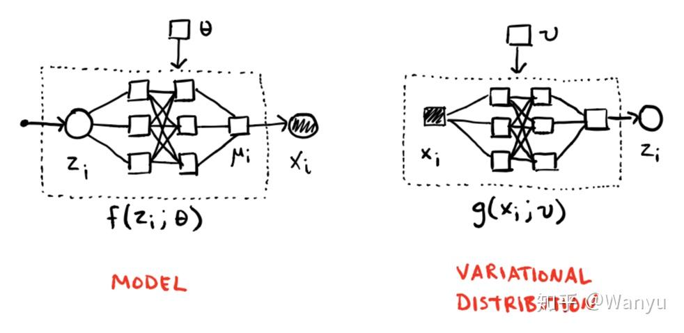 Variational Inference Variational Autoencoder 知乎