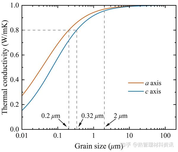 氮化硅(Si3N4)的理论热导率上限 - 知乎