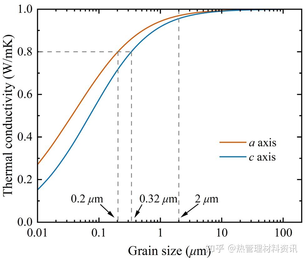 氮化硅(Si3N4)的理论热导率上限 - 知乎