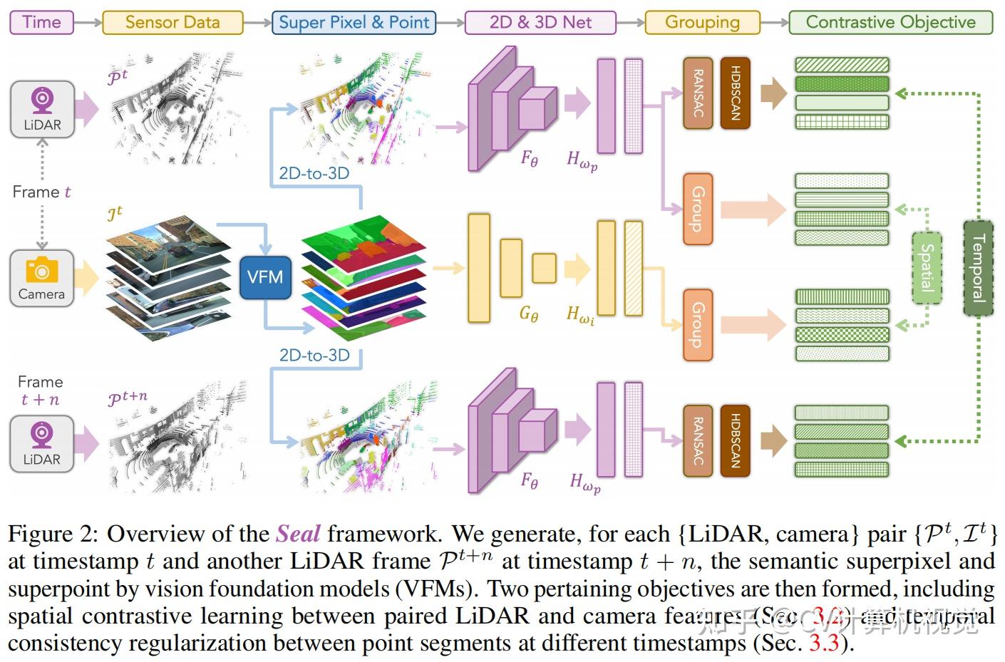 CV计算机视觉每日开源代码Paper with code速览-2023.6.16 - 知乎