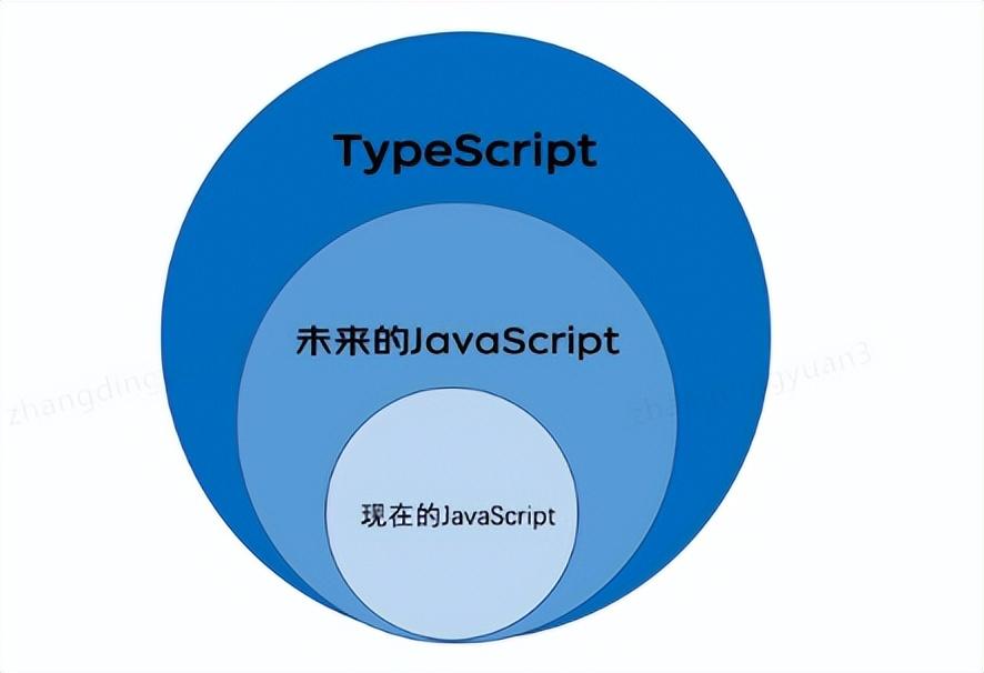 TypeScript 前端工程最佳实践 - 知乎