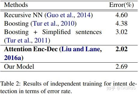 Intent Detection and Slot Filling（更新中。。。） - 知乎