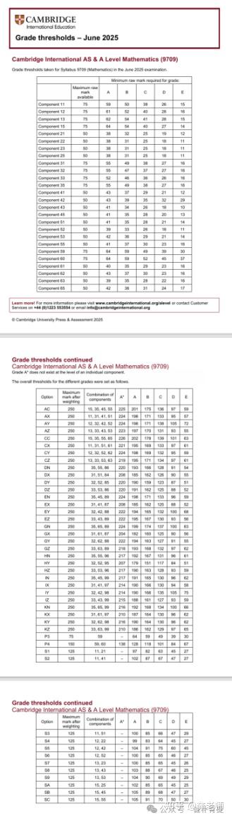 CIE A-level 2025夏季大考分数线出炉，出分后的注意事项你知道吗？ - 知乎