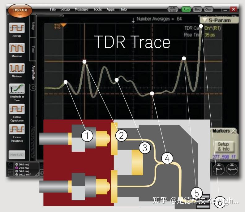 TDR是什么? 一文掌握TDR测量原理 - 知乎