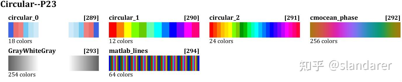 MATLAB | MATLAB海洋、气象数据colormap配色补充包(NCL color tables) - 知乎