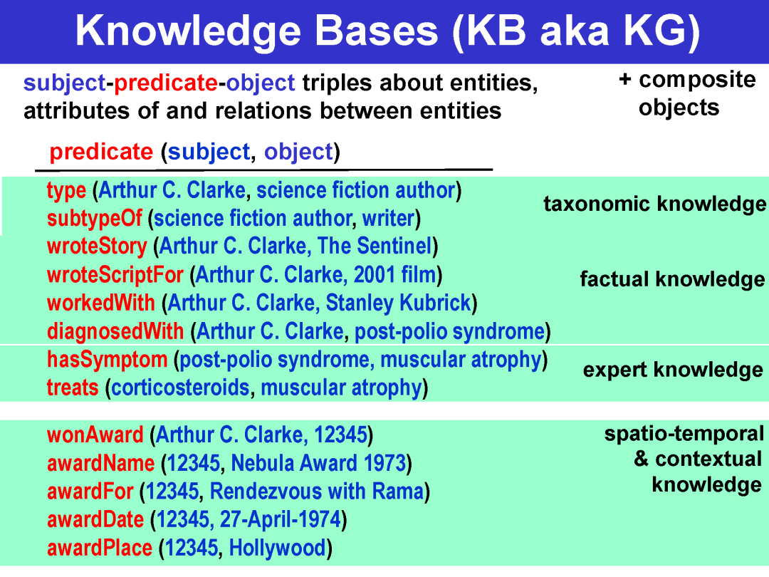 39页PPT！马普所Gerhard Weikum介绍【知识图谱】历史、教训、挑战、机会 - 知乎