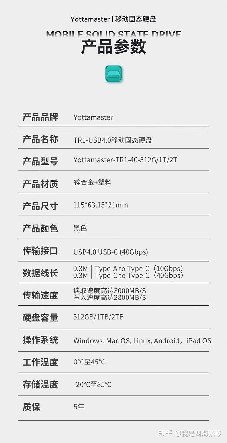 YottaMaster TR1-USB4.0 PSSD极速快传，附Win11和macOS测速 - 知乎