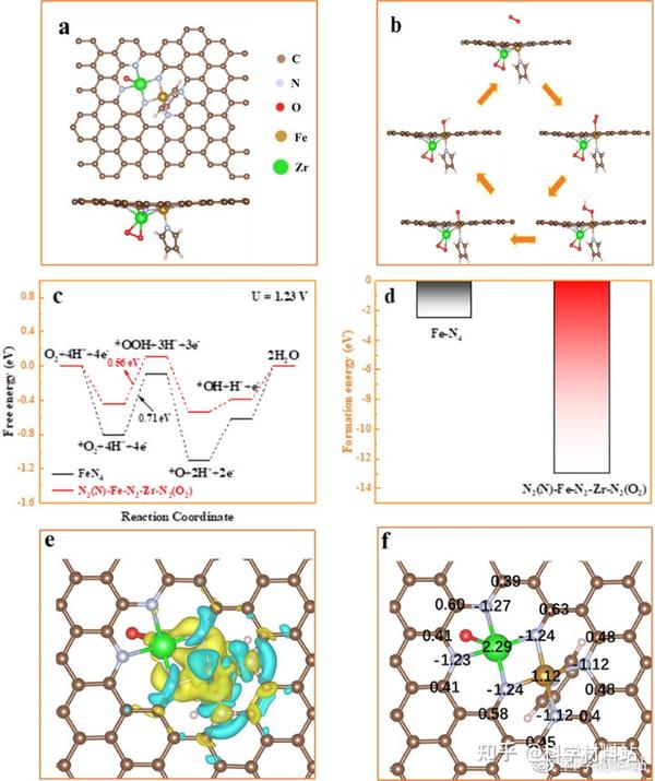 廖世军、武刚acs Catalysis：zr共掺杂提升fe N C催化剂在质子交换膜燃料电池中的活性和耐久性 知乎