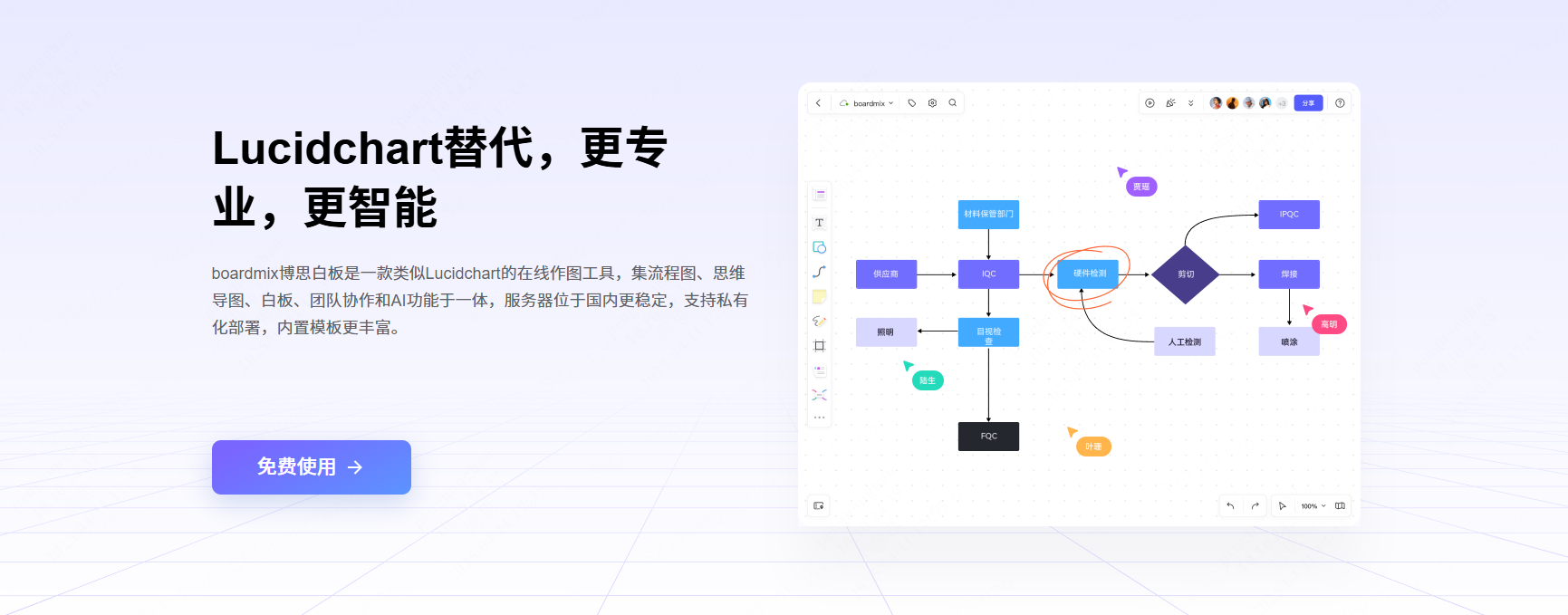 lucidchart是什么，如何使用Lucidchart中文版？附5个平替工具推荐！ - 知乎