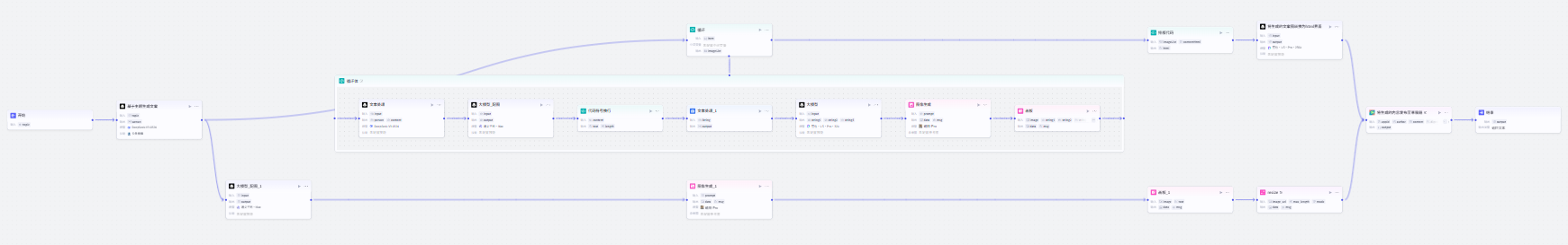 1 分钟出 10w + 职场漫画！Coze 一键生成，小白也能轻松拿捏 - 知乎