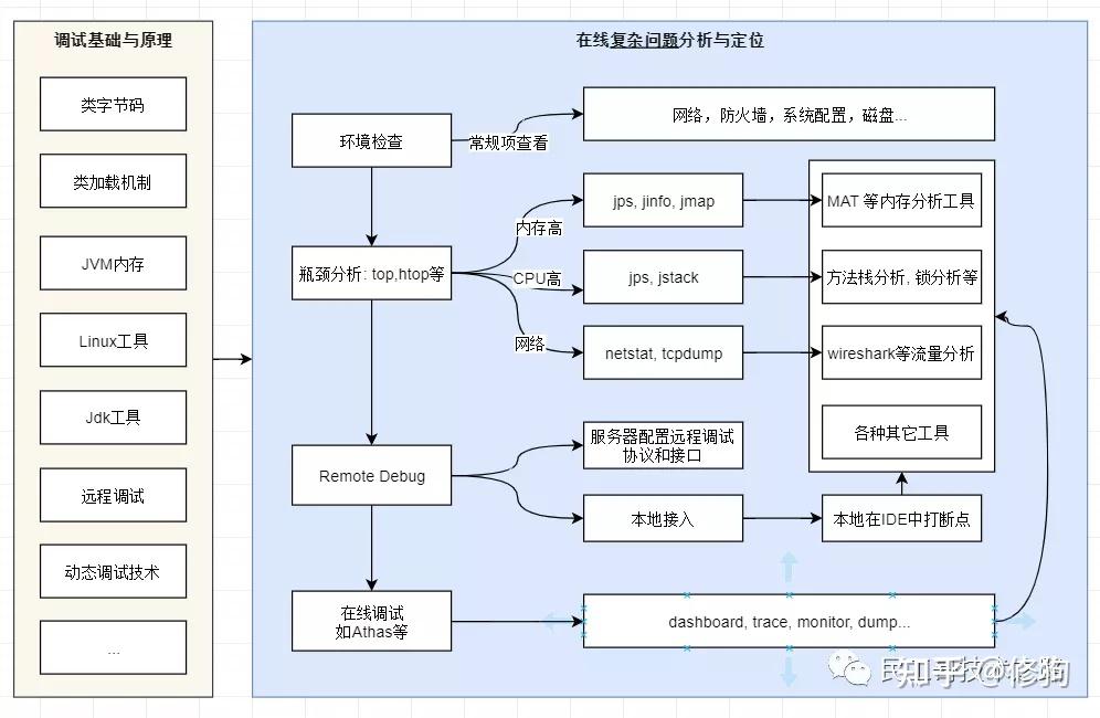 Java 全栈知识体系（2022 PDF 版本） - 知乎