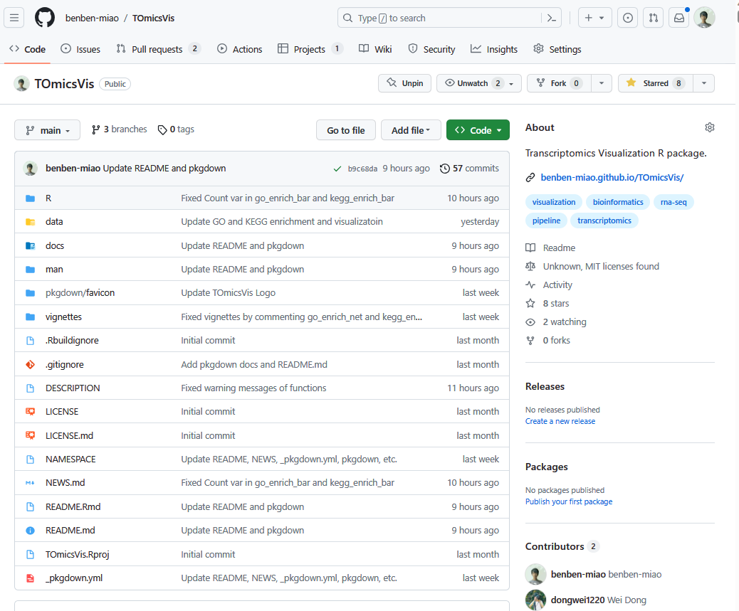 全解TOmicsVis完美应用于转录组可视化R包 - 知乎