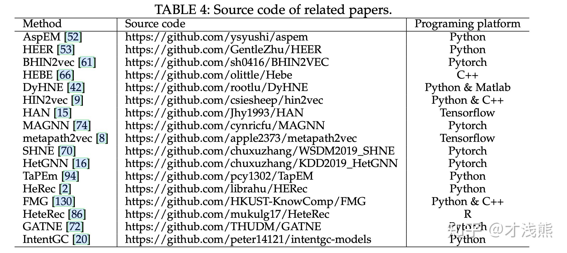 Heterogeneous graph network (异构图) 技术调研 - 知乎