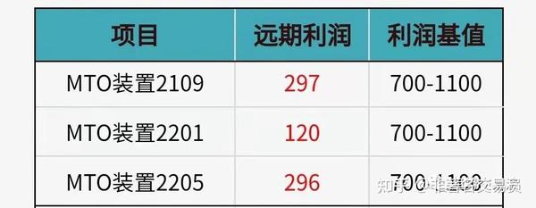 一个你无法拒绝的交易机会—MTO装置套利 - 知乎