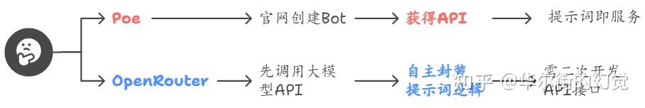 最新！Poe的API正式开放，一键接入Dify（限时福利） - 知乎