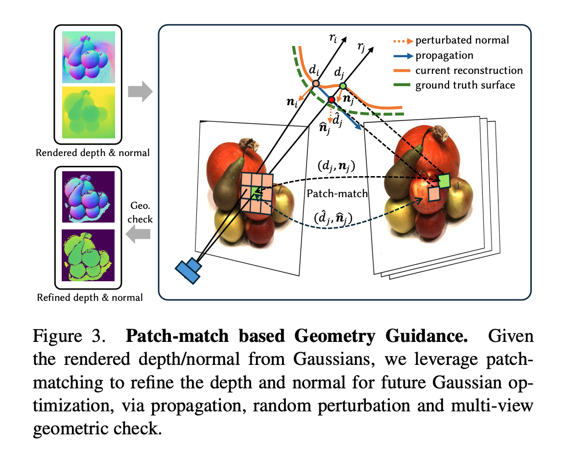 NeRF/3DGS&Beyond12.8（Speedy-Splat，Sparse Voxels Rasterization，HDGS，Ref ...