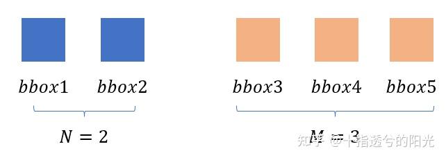 【Batch IOU】IOU计算的简单理解 - 知乎
