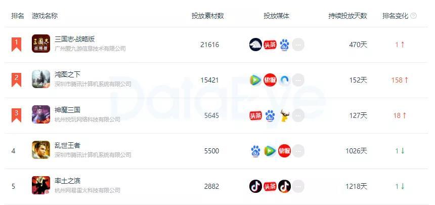 DataEye数据研究院：三国SLG玩家被什么买量创意打动？ - 知乎