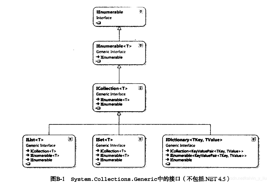 .NET中的泛型集合全在这 - 知乎