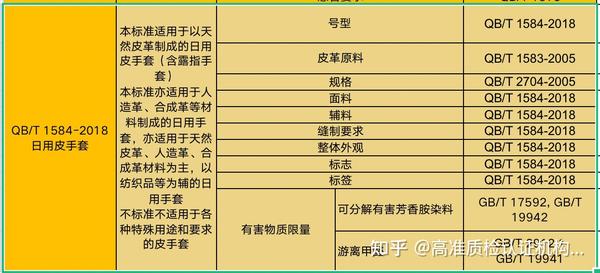 QB/T 1584-2018《日用皮手套》质检报告测试项目介绍 - 知乎