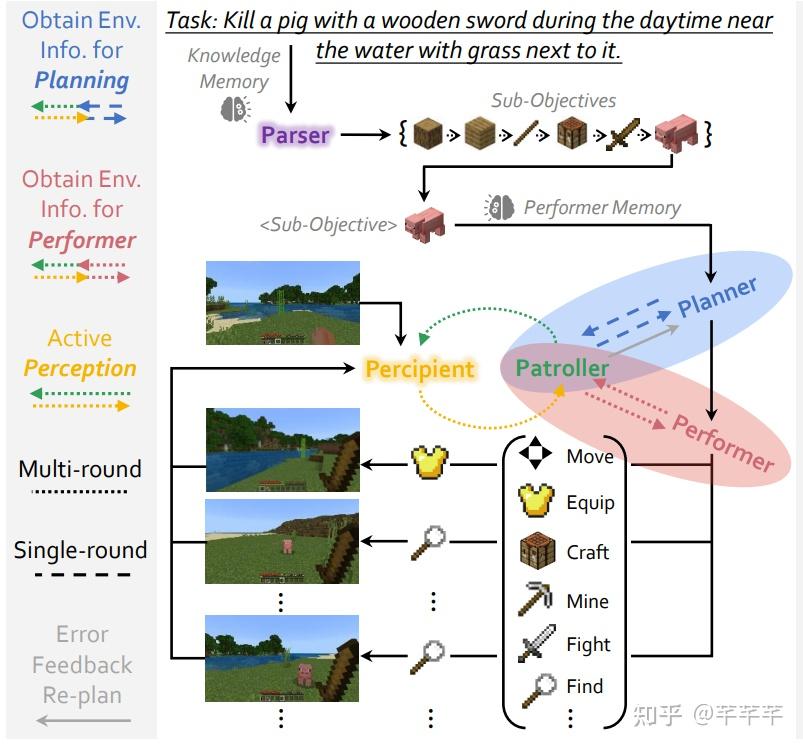 [CVPR2024] MP5: A Multi-modal Open-ended Embodied System in Minecraft ...