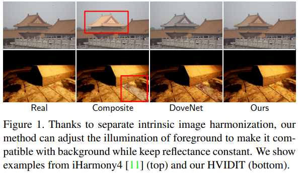 Image Harmonization 图像和谐化 01 - 知乎