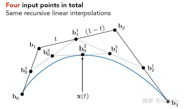 Graphics 09：几何02 — Curves曲线 and Surfaces曲面 - 知乎