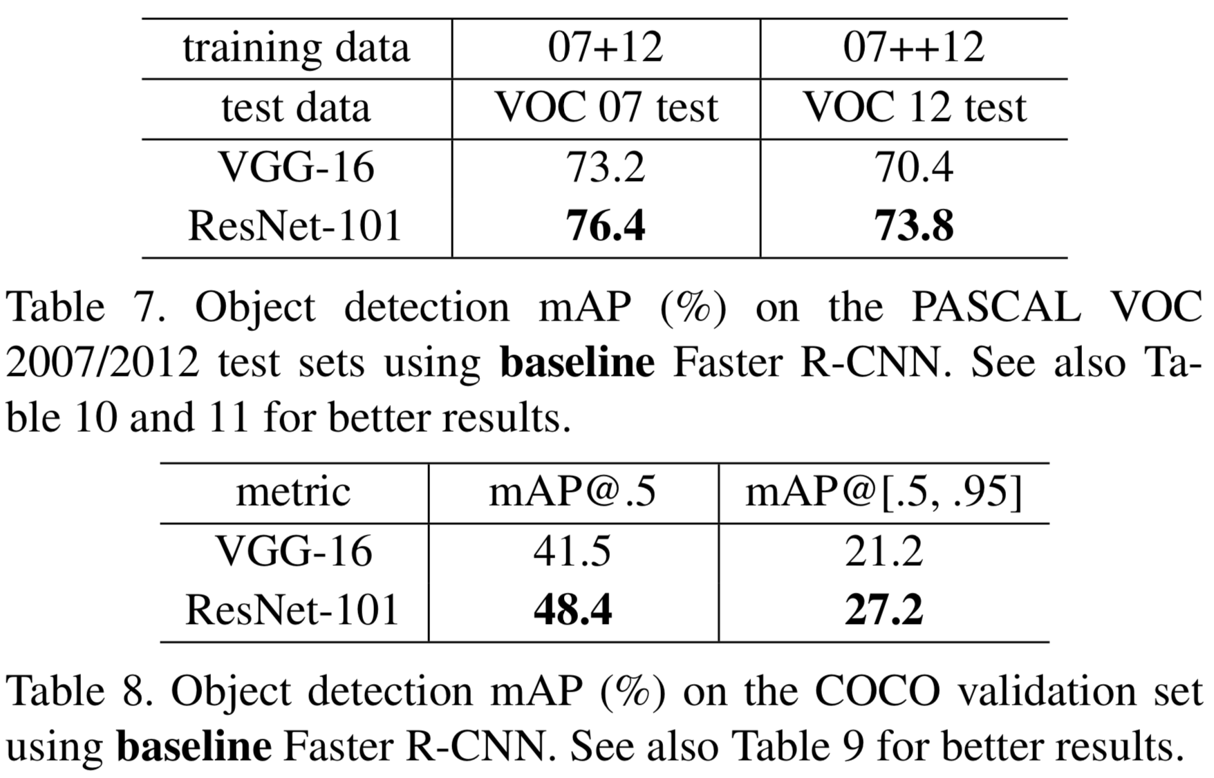 ResNet论文笔记及代码剖析 - 知乎