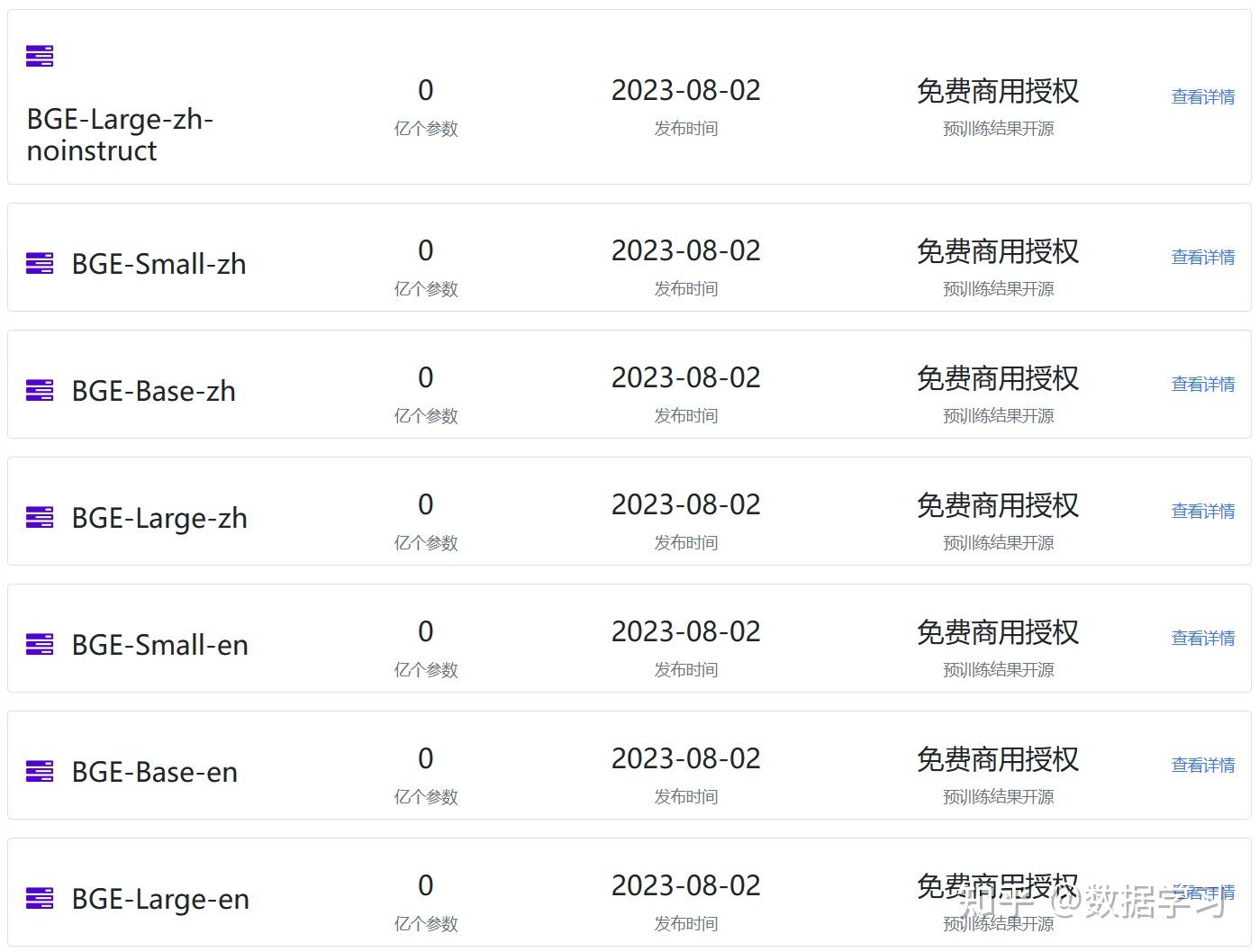 Embedding开源模型重磅玩家：北京智源人工智能研究院最新Embedding模型发布！登顶MTEB，免费商用授权！ - 知乎
