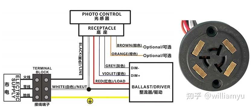 什么是 3 PIN、5 PIN和 7 PIN NEMA 插座以及如何选择它们？ - 知乎