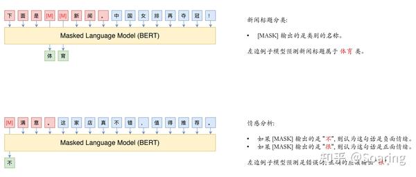 论文笔记(四) AutoPrompt - 知乎
