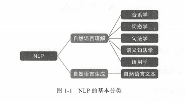 NLP自然语言处理-第一章NLP基础 - 知乎
