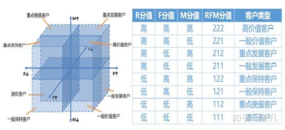 如何正确使用RFM - 知乎
