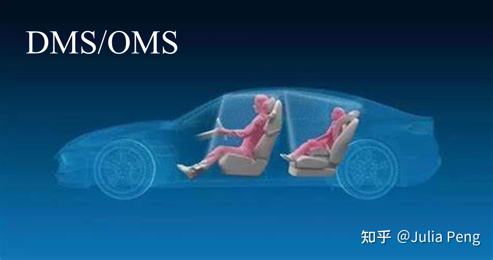 车载激光传感器系列篇 - OMS & DMS中VCSEL的应用 - 知乎